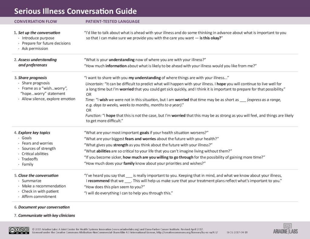 PSJH-Serious-Illness-Conversation-Guide-pdf | Massachusetts Councils on ...